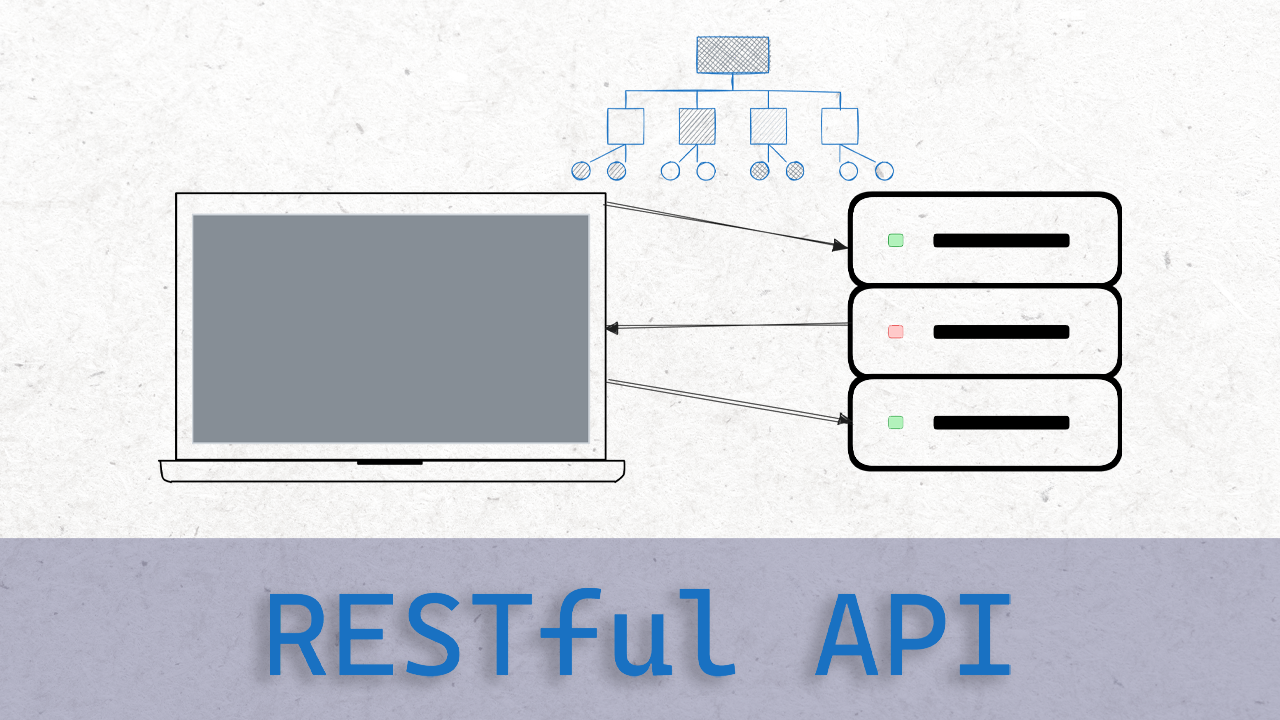What is TLS, SSL and HTTPS. If you go to a website that does not… | by ...