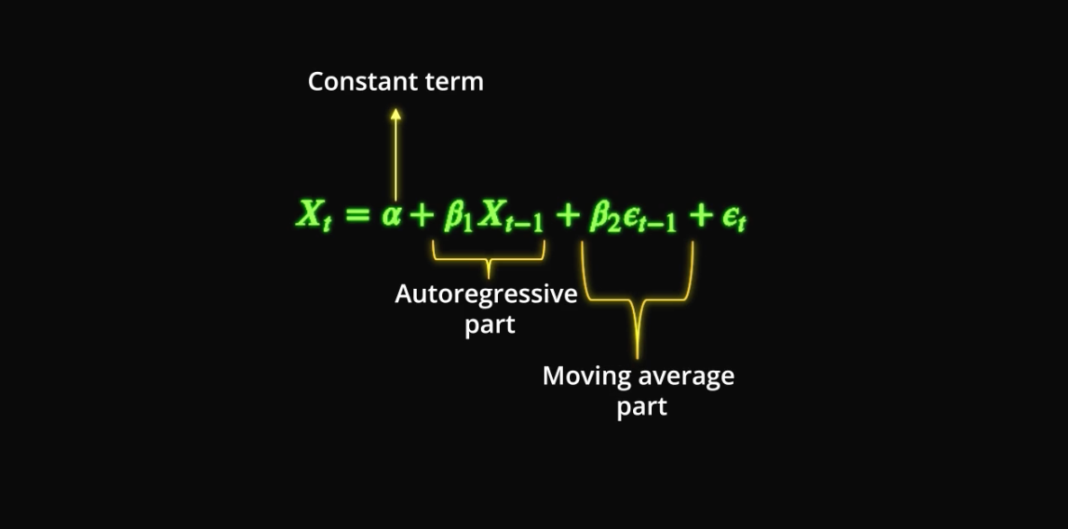 How to Run an ARMA Model in Python: A Step-by-Step Guide | by Raju kumar | Medium