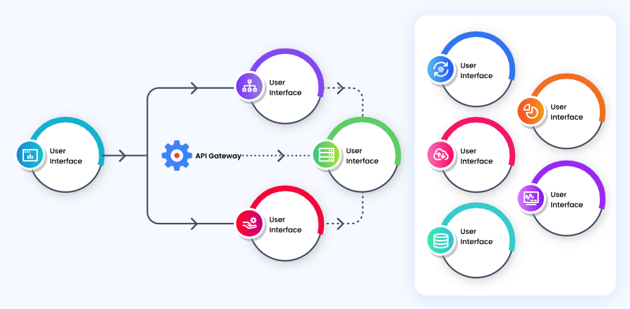 How Kubernetes Works to Support Microservices Architecture | by Hari.K ...