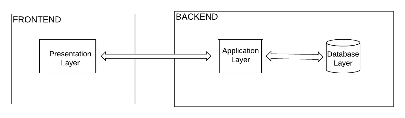 Angular Pluggable Apps Agenda By Sabarish Yavartechworks Medium