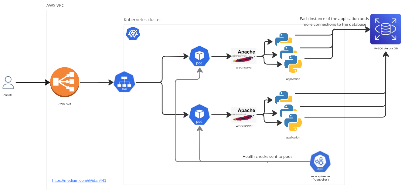Entering into DevOps-33 Golden Images03 | by Arjun Pandey | Jan, 2024 | Dev Genius