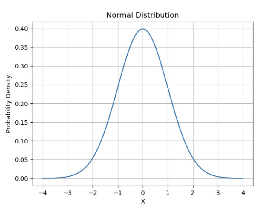 Python Data Analysis and Visualization: Libraries, Data Types, and Graphs | by Ebru İşeri Sobay ...