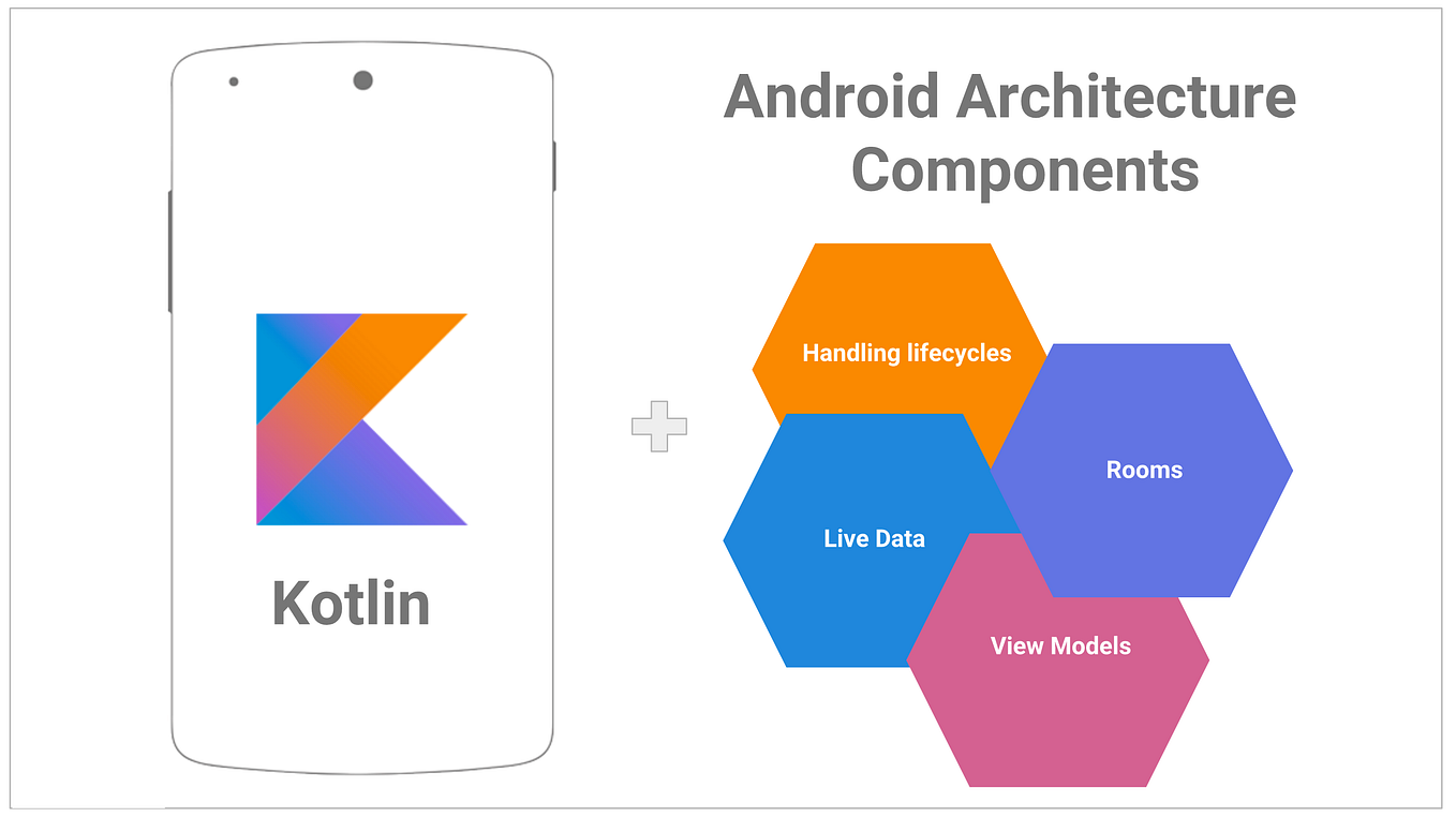 Lifecycle-Aware components with Kotlin — Android Architecture ...
