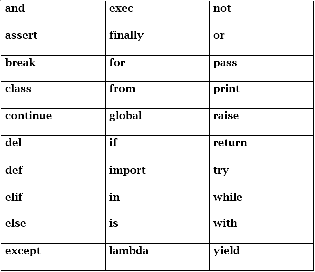 Python : String method (Part -1). String :- | by Mohit Sharma | Medium