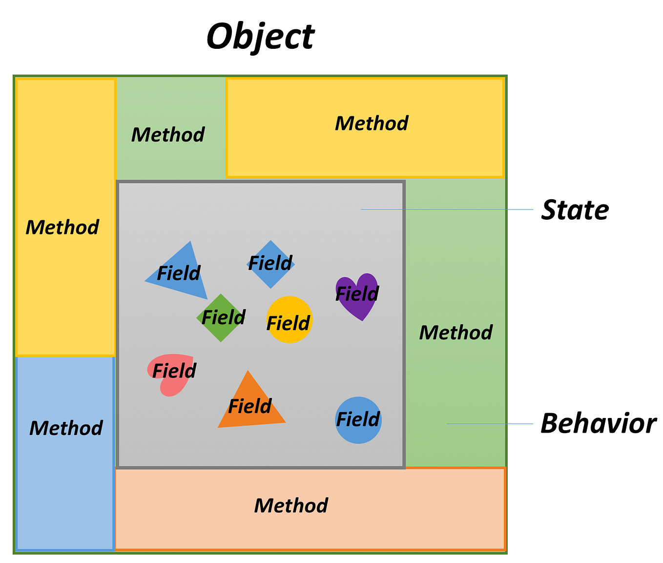 每天一杯Java-D3-資料型別 - KenLee - Medium