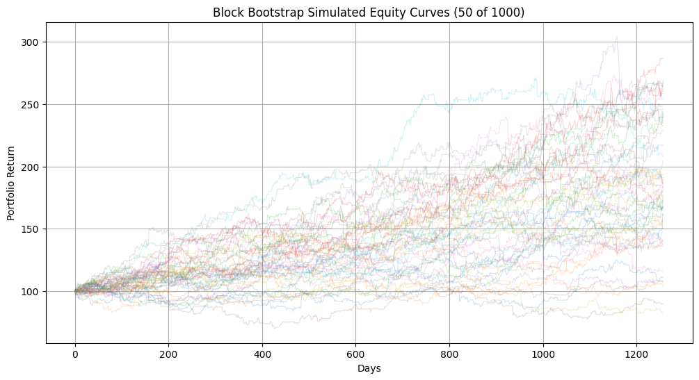 Momentum Meets Volatility A Data Driven Approach To Strategy Optimization By Kridtapon P