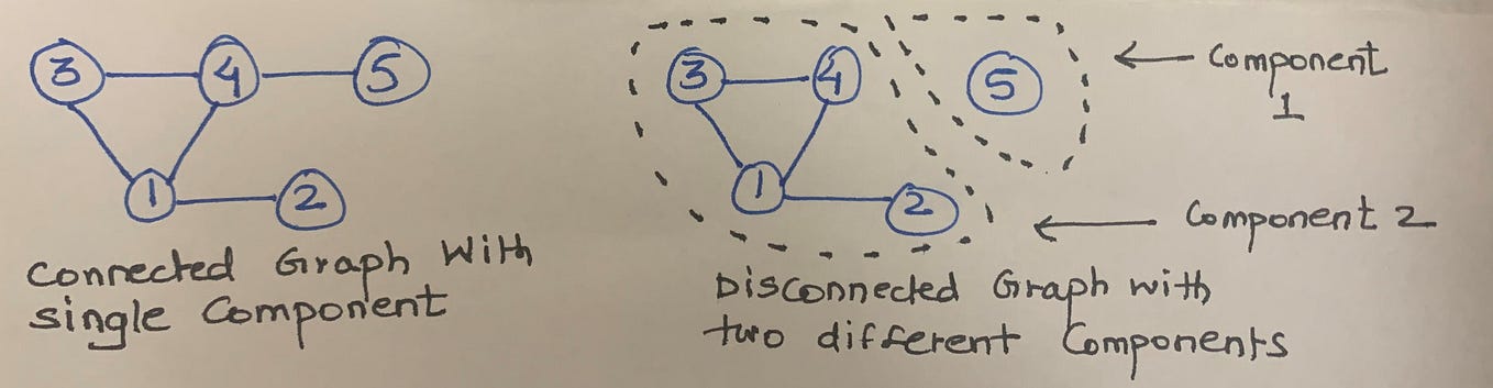 Building Your Own Wrapper Cli Tool Upon Kubectl Using Go Libraries By Amit Pandit Medium