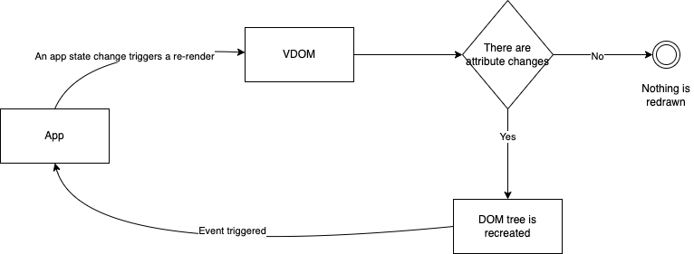 Make Get Request With Header To Render Image In React Native By Vasanth Bhat Javascript In