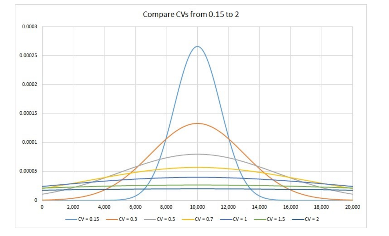 Timegpt The First Foundation Model For Time Series Forecasting The Forecaster