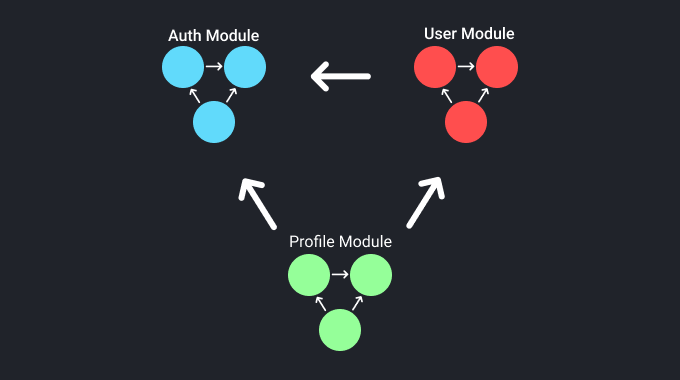 8 Modern JavaScript Reactive Patterns | by Pavel Pogosov | Level Up Coding