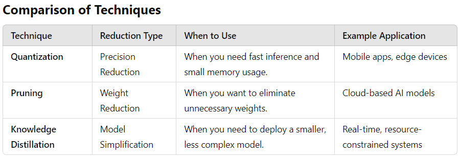 A Deep Dive Into Activation Functions | by Rohan Hirekerur | Artificial Intelligence in Plain ...
