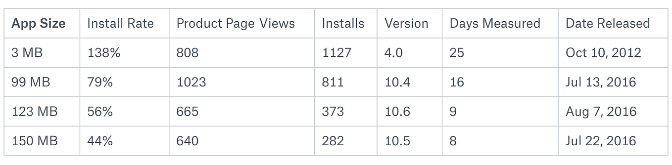 Sending Emails in Spring Boot using JavaMailSender API | by Badjessa ...