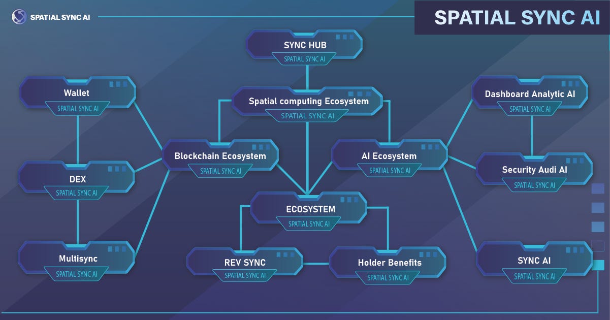 SYNC Roadmap : Navigating the Future of Innovation | by Spatial Sync | Medium