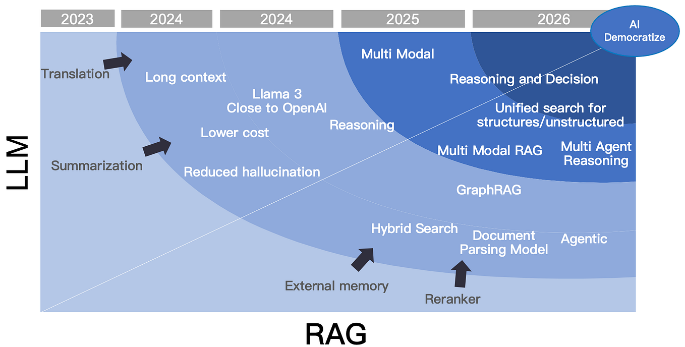 Ragflow Customizable Credible Explainable Rag Engine Based On Document Structure Recognition