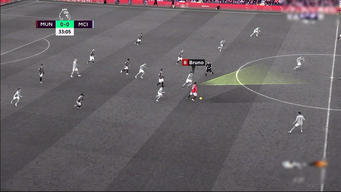 Analyzing Football Data with Python | by Tactics FC | Medium