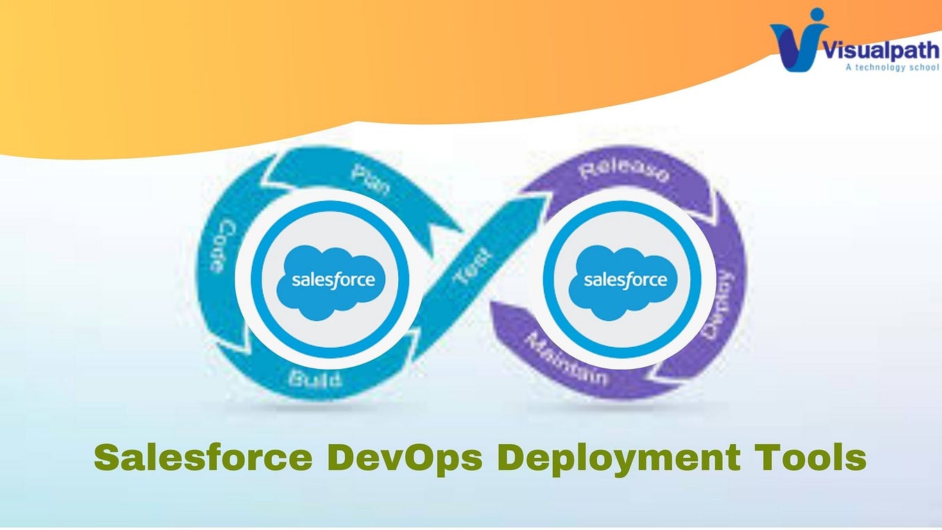 Microsoft Power Apps Course Power Apps Online Training By Akhil Ariga Medium