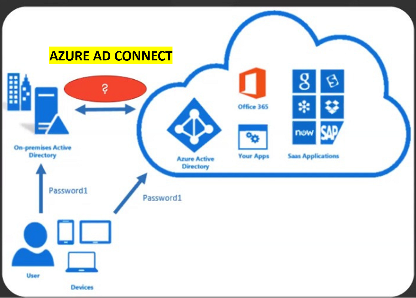 Preparation, Docker Image Push and Deployment for Containerized Voting ...