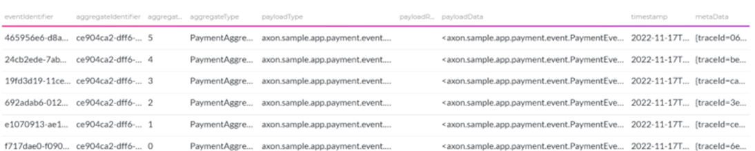 A Tutorial About Interaction With OpenSearch Using Spring Data | by ...