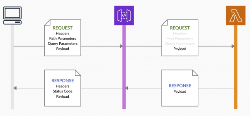 How to Reverse Engineer an ER Diagram from an Existing Database Schema | by Hasnain Ahmed Shaikh ...