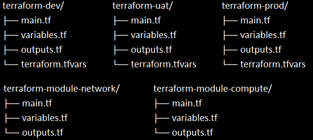 Terraform Basics, Part 1: Introduction | by Ewan Ball | Jun, 2025 | Medium