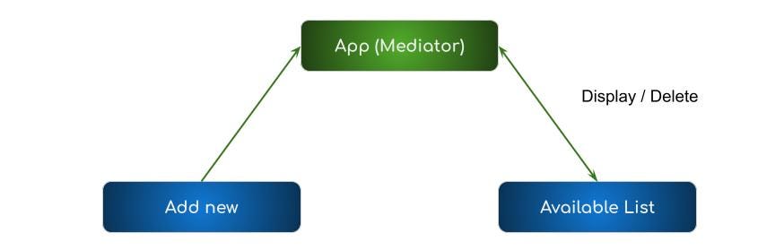 Tools for Accessibility: Enhancing User Experiences with Axe and lighthouse | by Richard Reveron ...