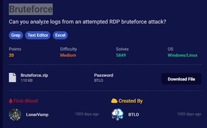 Exploring the Paranoid Challenge: A Deep Dive into System Exploitation and Forensics-BTLO | by ...