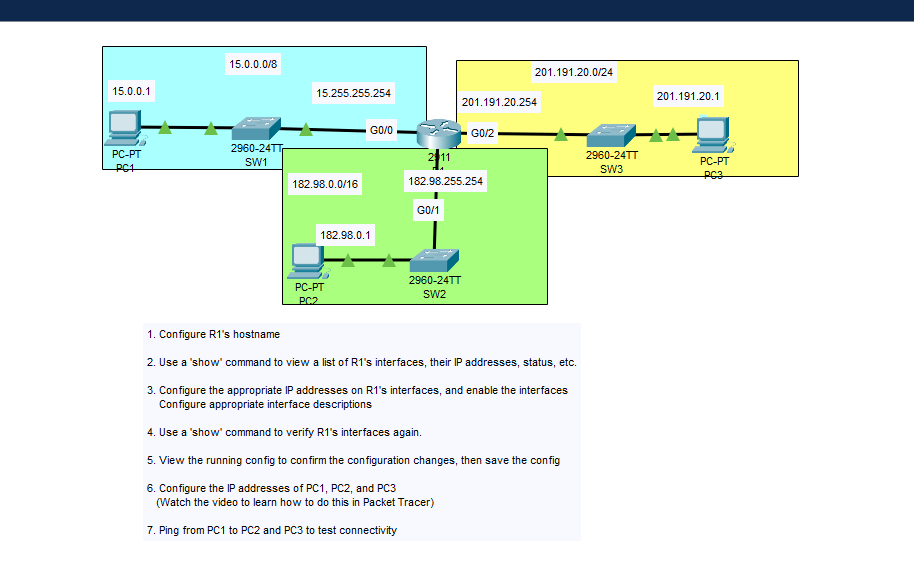 CCNA Prep Packet Tracer Lab 7: Troubleshooting Static Routes | by Noah ...