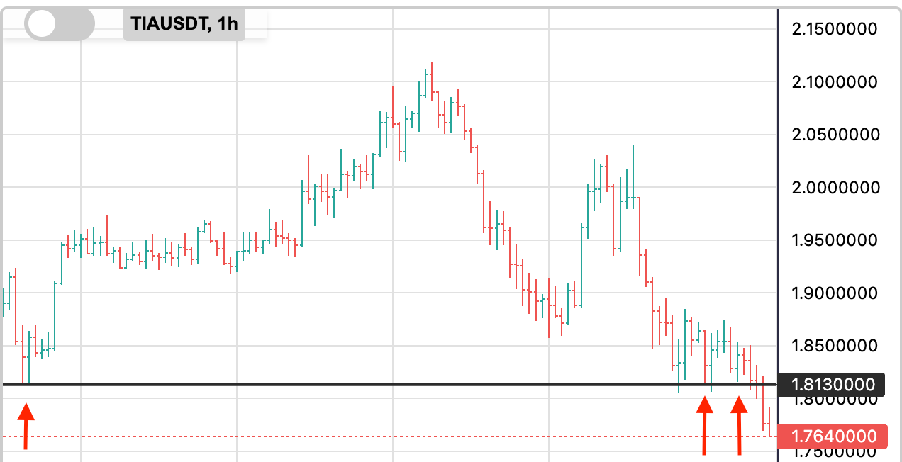 Stock Market Regime Detection using Hidden Markov Models | by David Cruz | Medium