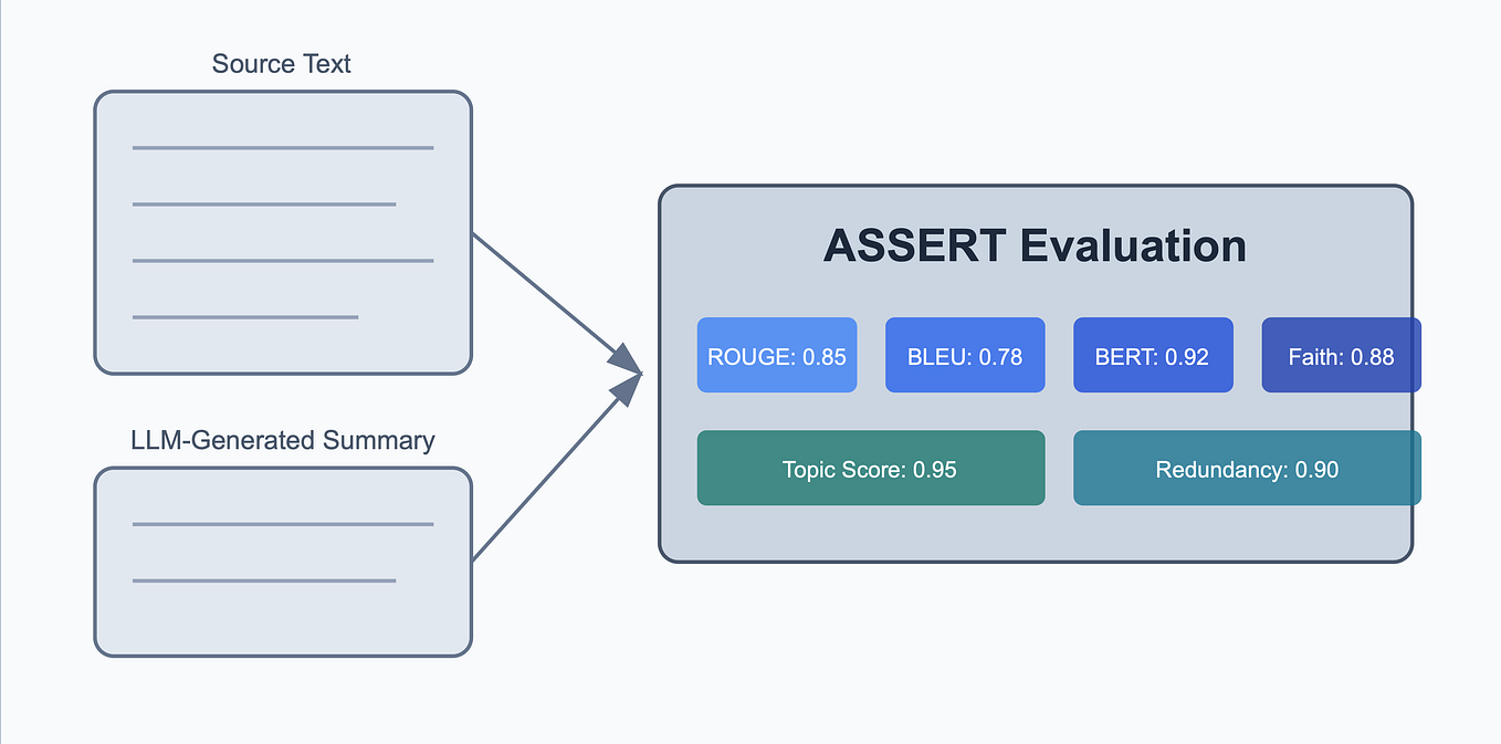 Getting started with AWS Bedrock. AWS announced the general ...