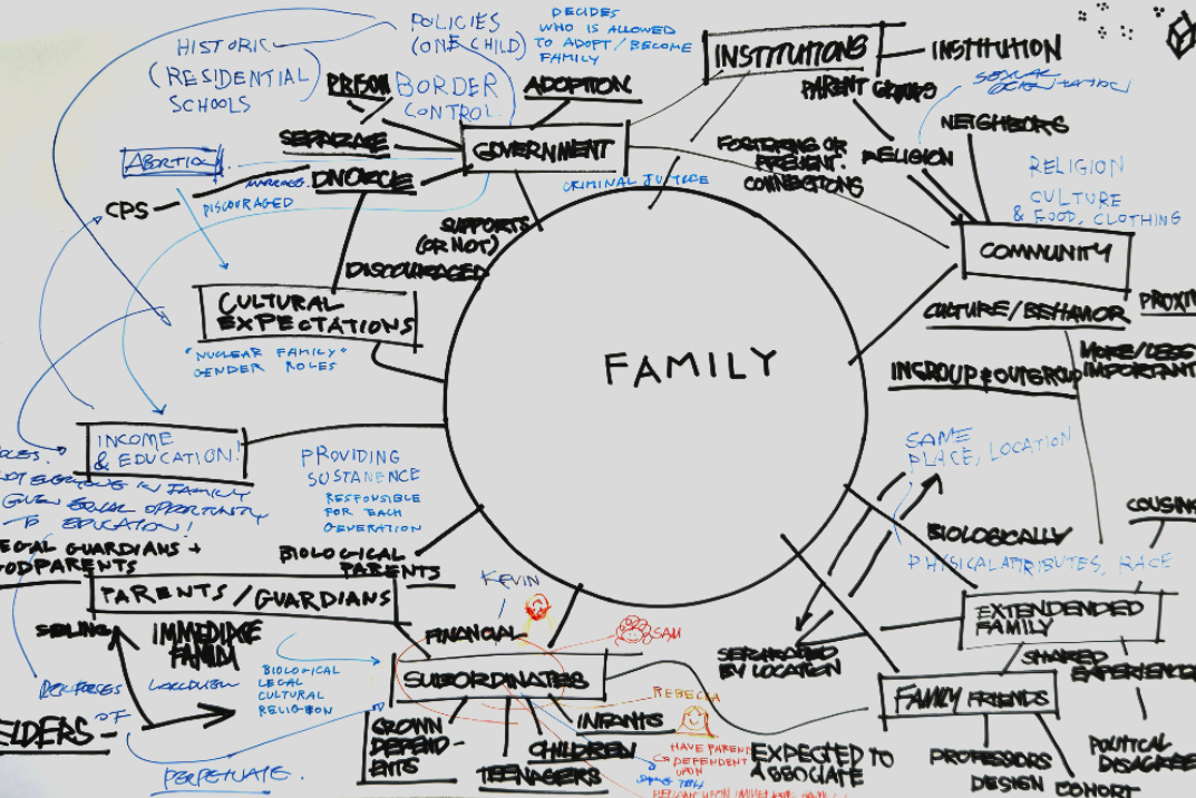 POWER — Week 5.. In studying common metaphors for mental… | by Sam ...