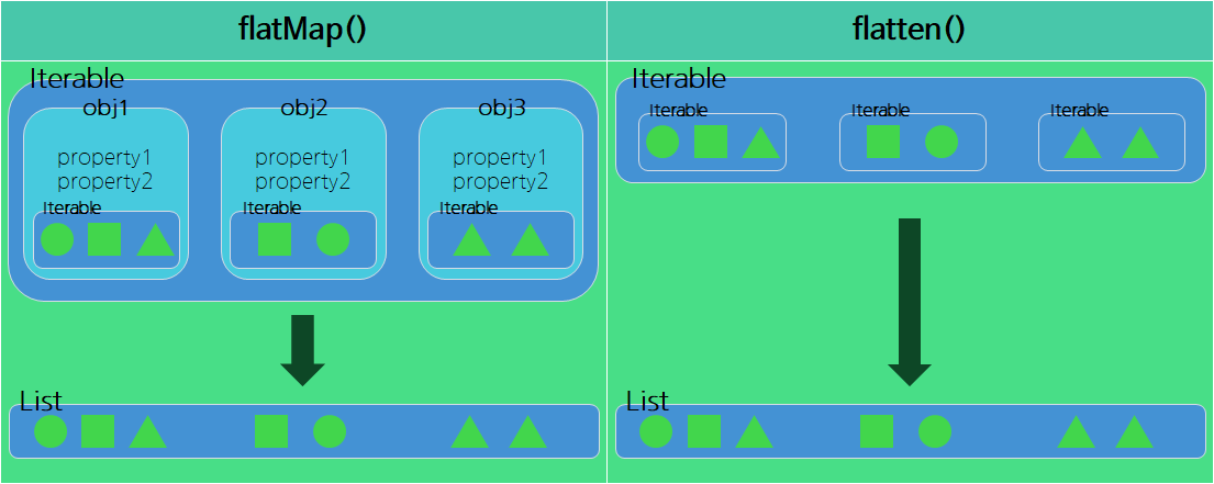 [Git/Github] Git 기본 명령어4 — merge(브랜치 병합하기) | by dEpayse | dEpayse_publication | Medium