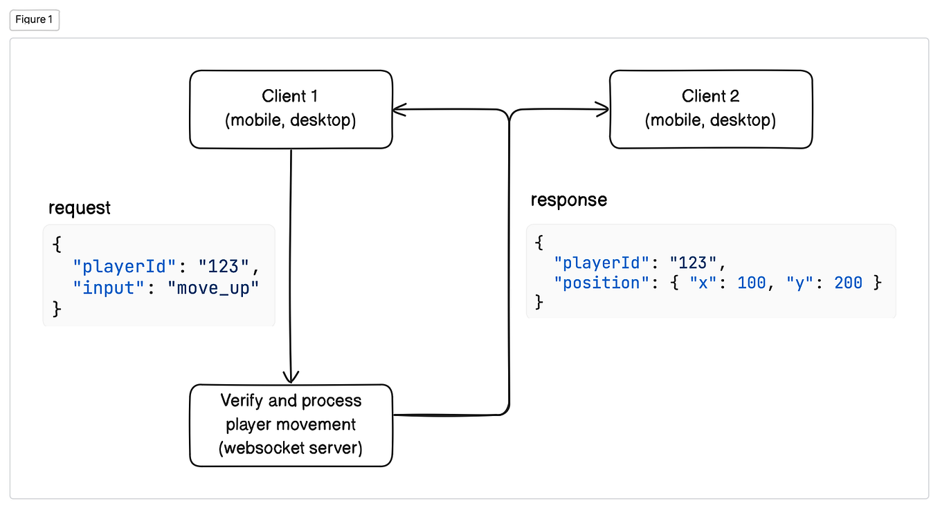 Week 7: How to manage shared state in Svelte 5 with runes | by Josef ...