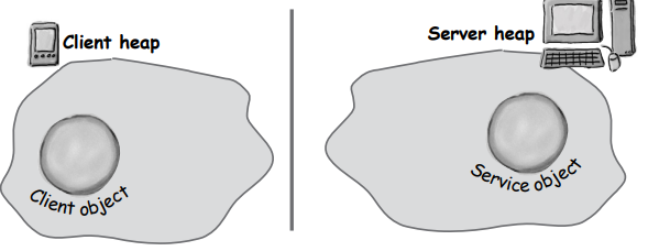 Head First Java-Chapter 7 (Better Living in Objectville) | by Harshani Nimanthika | Medium