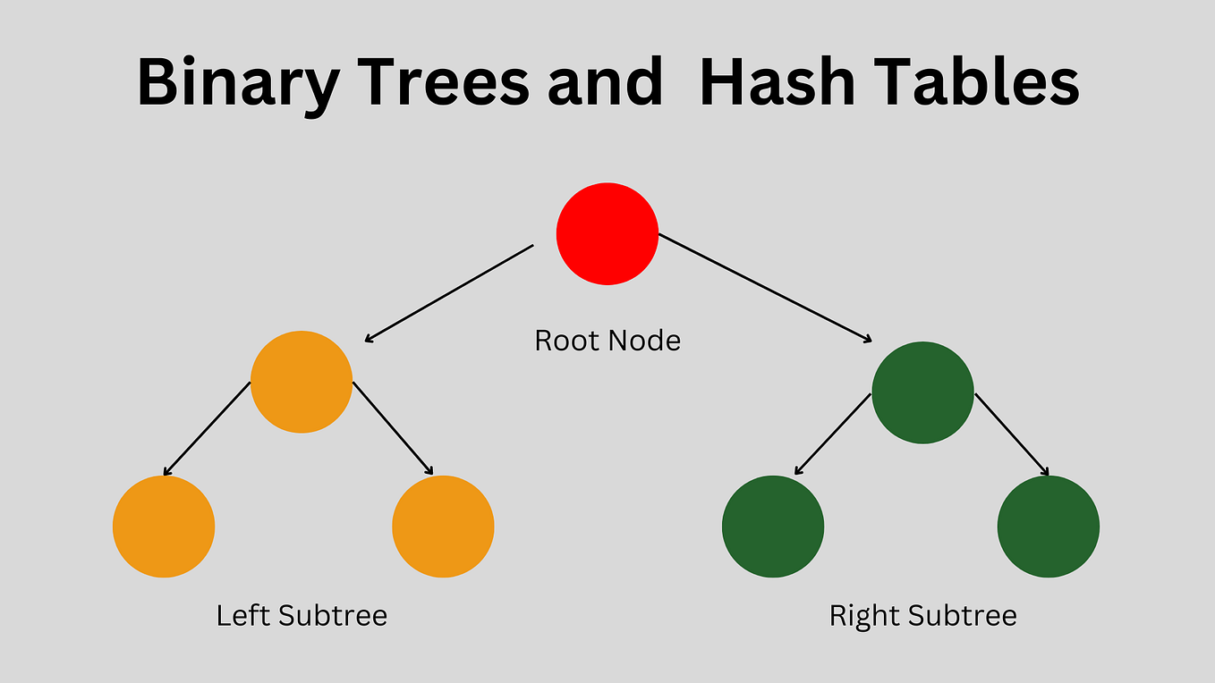 Deep Dive Into Raft Consensus Algorithms In Distributed Systems Medium 6411