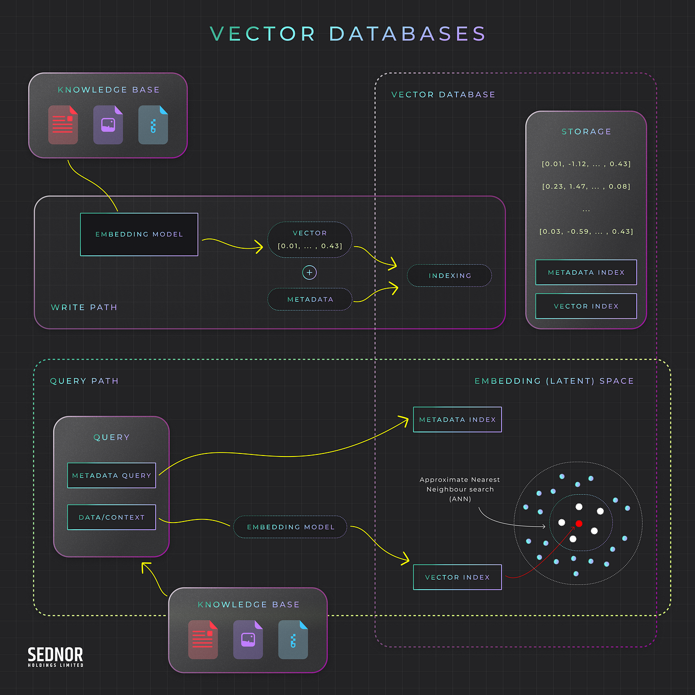 Generative AI Web App: AWS Bedrock Guide | Medium