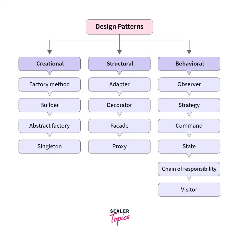 KEYS in DBMS. What are the keys in DBMS | by Dinusha N Bandara | Medium