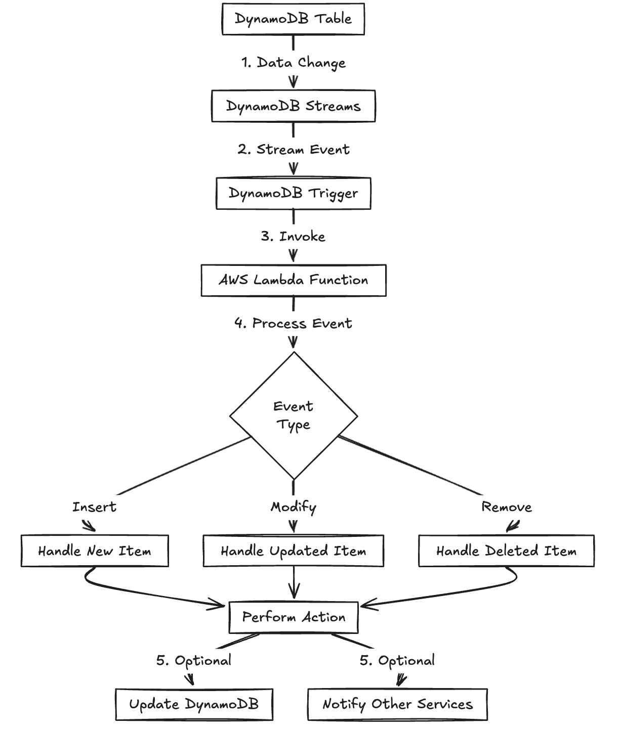 Streamlining Scalable Application Deployment On Aws Ec2 With Kubernetes And Argo Cd By Sarat