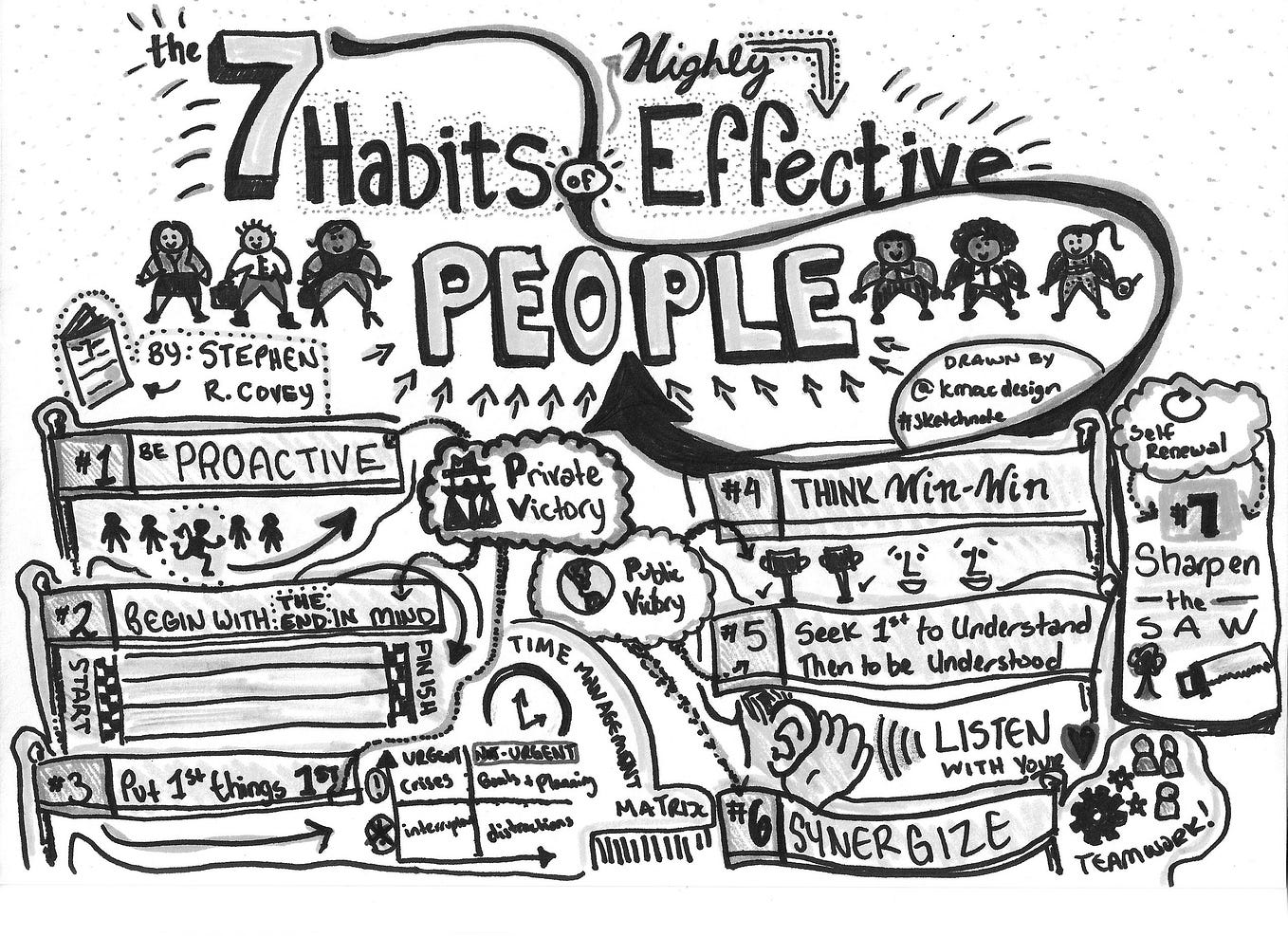 Small Steps Lead to Big Wins! Try Practicing these 7 Habits — Part 1 ...