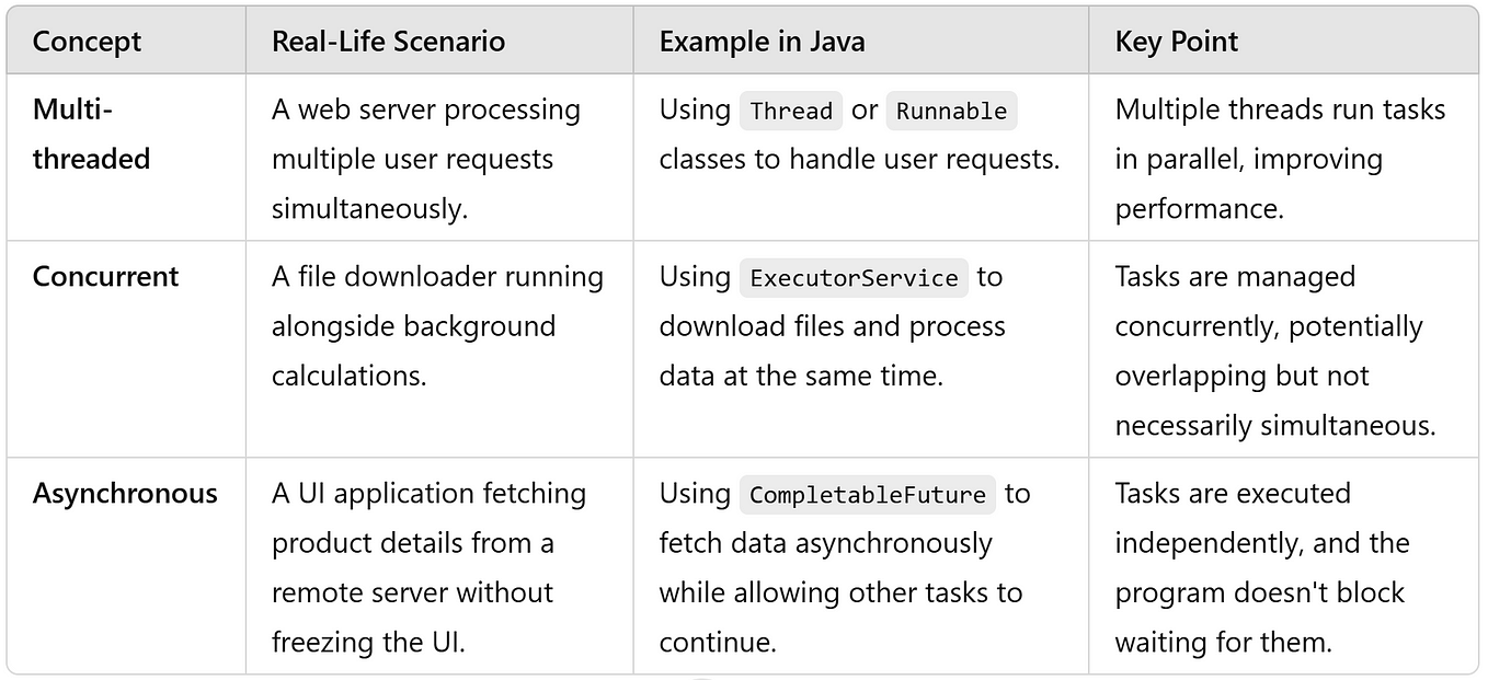 Understanding Concurrency And Parallelism With A Glance At Java Threads And Coroutines By
