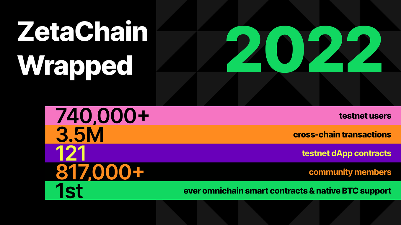 Mitra Besar Manta Network dan Polyhedra Network: Mengubah Blockchain ...