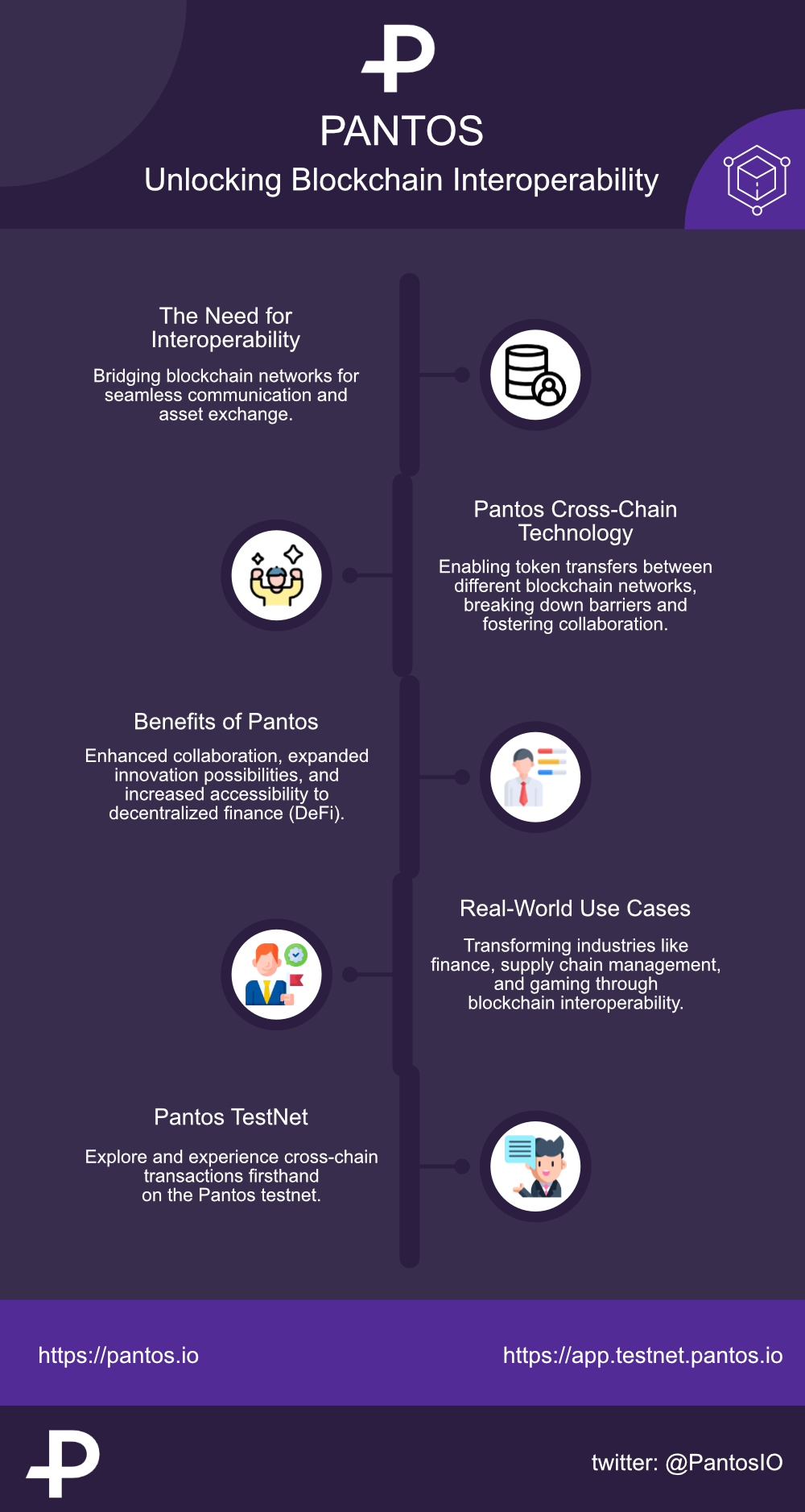 Pantos: Revolutionizing DeFi and Unleashing the Future of Finance | by ...