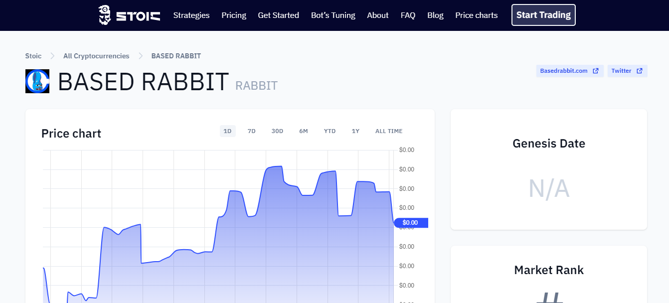 Exciting Development: Rabbit (Based Rabbit) Nearing Listing on ...