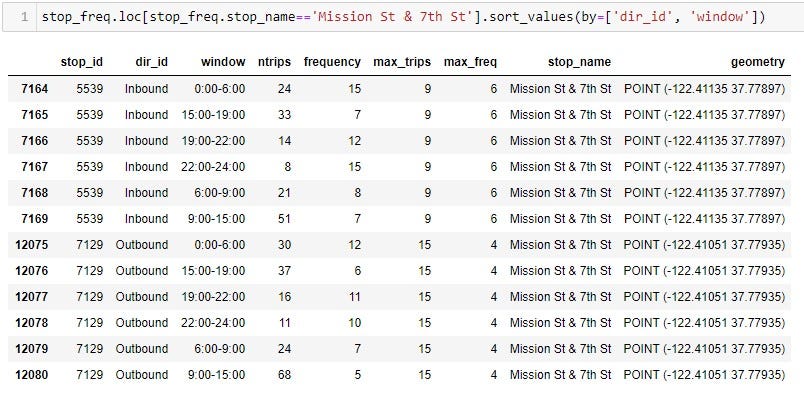 Python for Transit: Speed by Bus Segment in a map from GTFS | by ...
