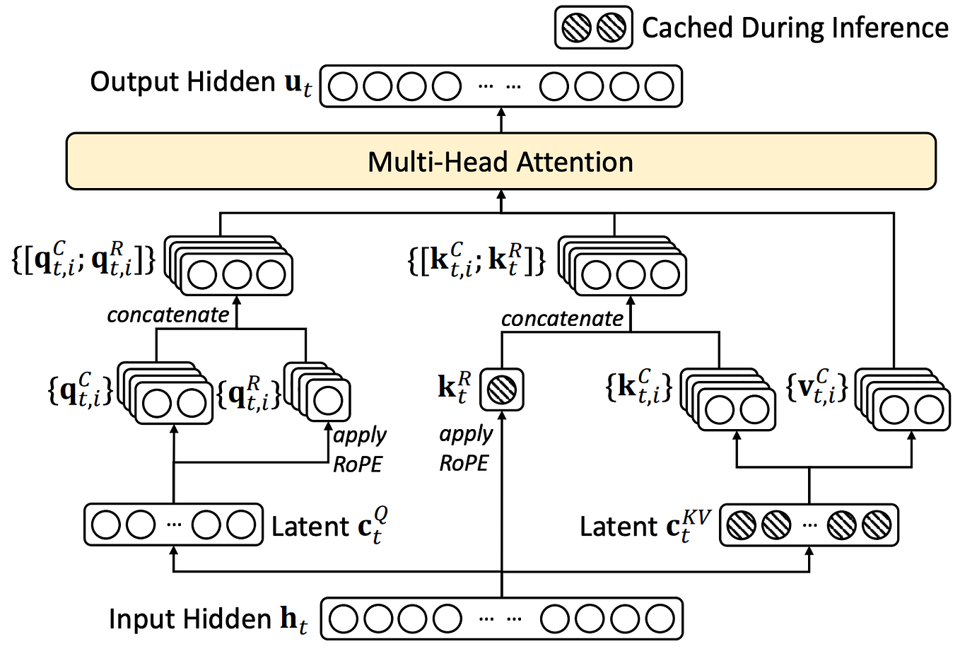 Optimizing Large Language Models: A Deep Dive into Quantization & Precision Techniques | by ...