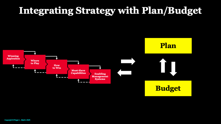 Your Personal Playing to Win Strategy | by Roger Martin | Medium