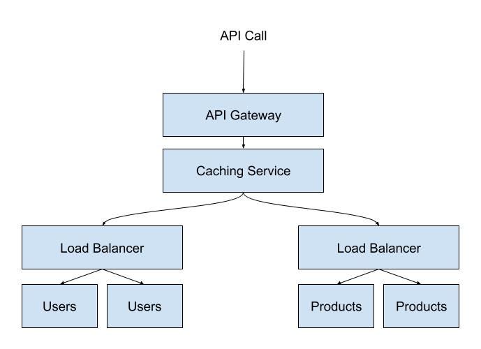Mastering API Endpoint Naming: A Comprehensive Guide to Best Practices | by Slimaine Bensadoun ...
