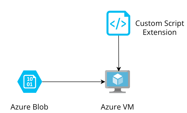 Azure - Email Header Parser. This parser can be used to extract… | by Mourya Chigurupati | Medium
