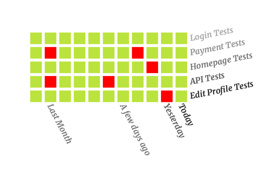 Keeping Your Cool: Mastering Stress Testing with Python’s Locust ...
