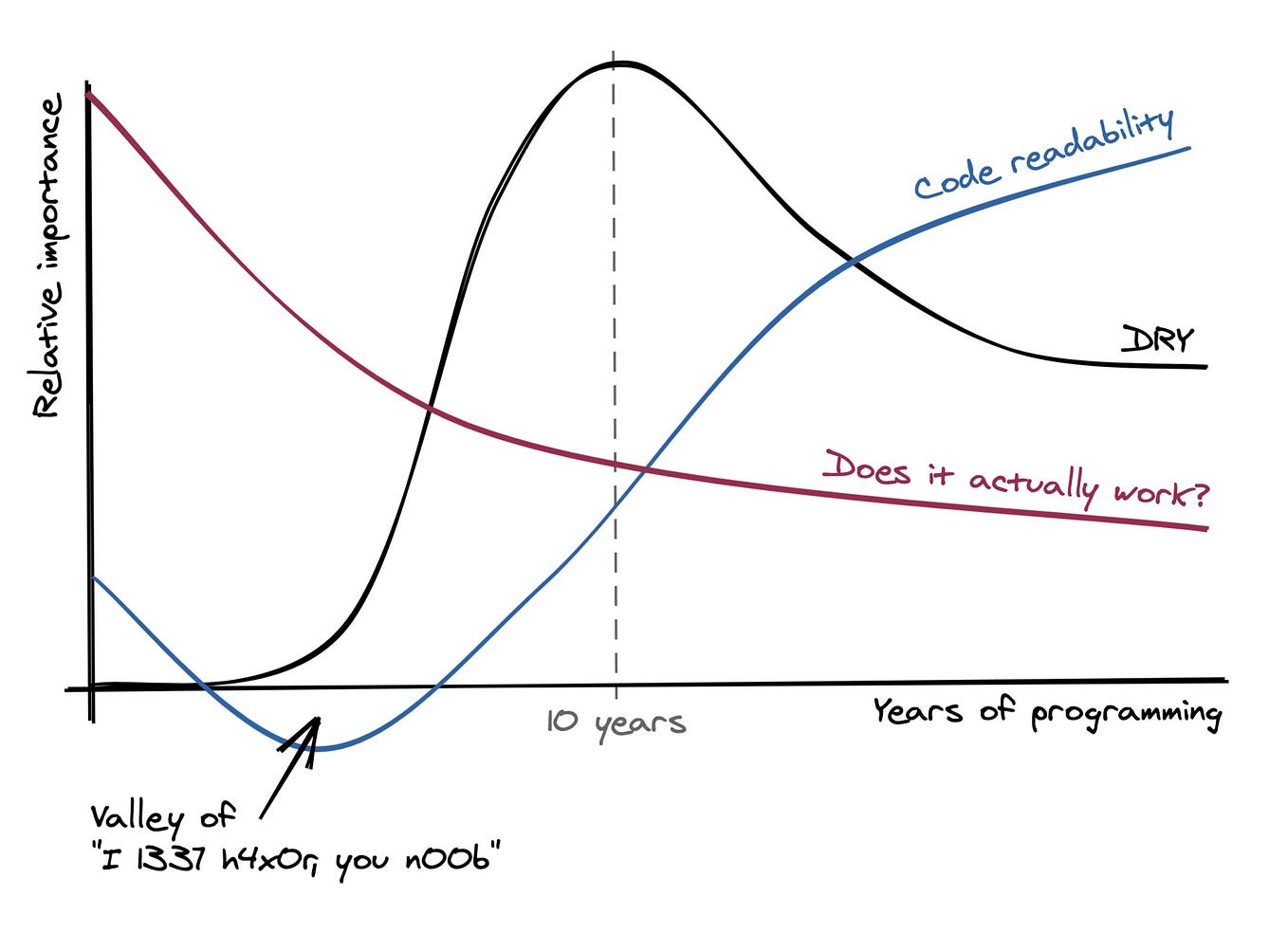 Batch API: OpenAI. Master the Batch API with this guide… | by Sukalp Tripathi | Medium