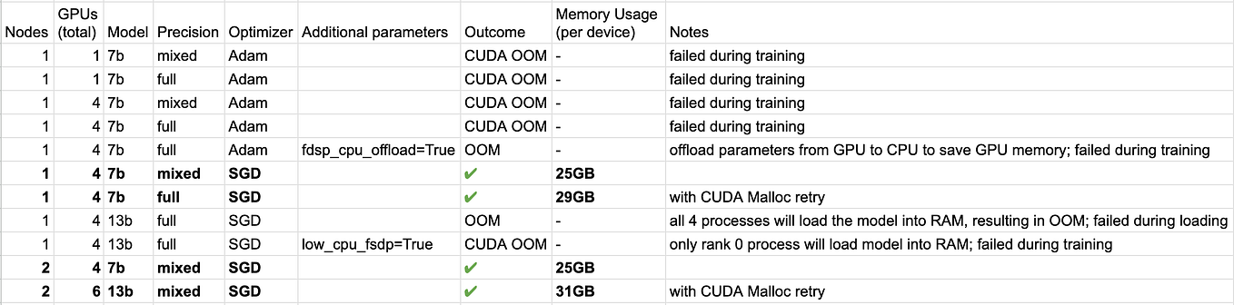 A guide to GPU sharing on top of Kubernetes | by Sven Degroote | ML6team